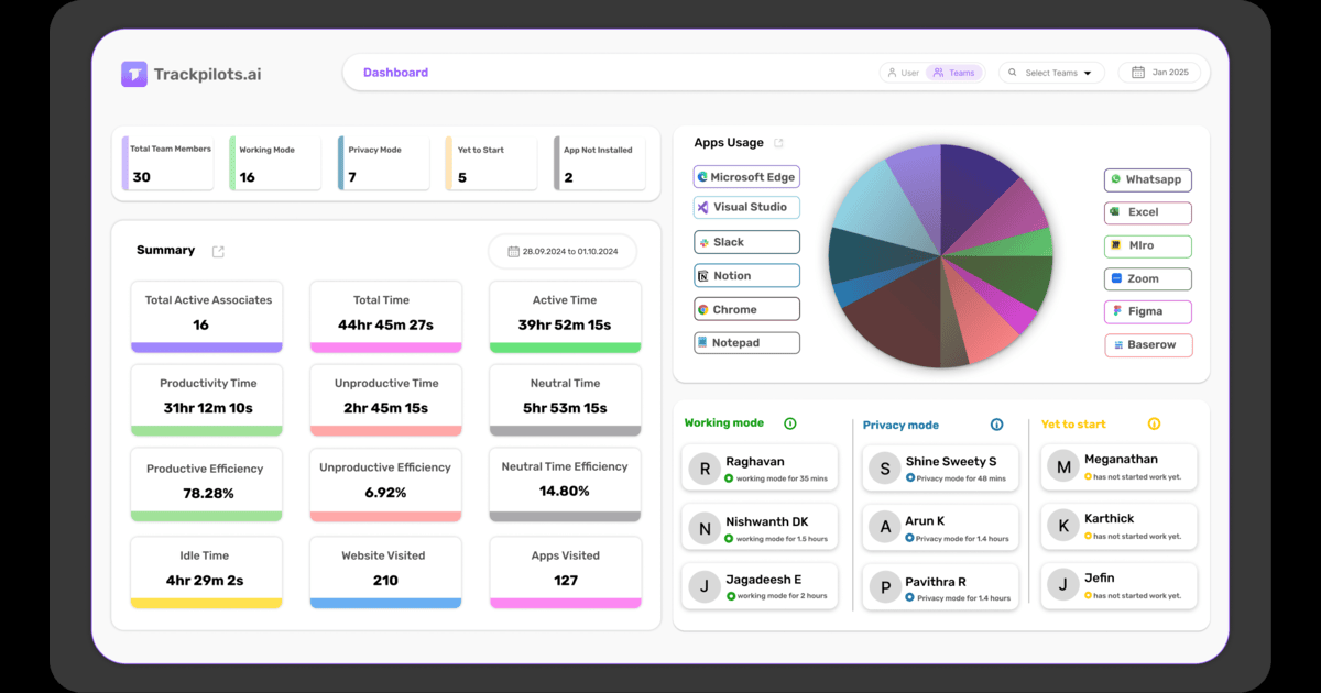 Hybrid Work Employee Monitoring Software | Trackpilots