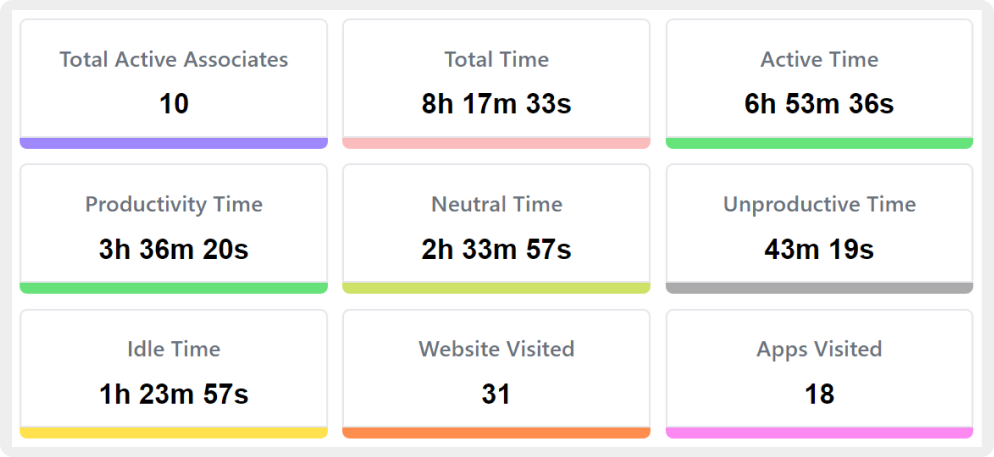 Employee Productivity Monitoring Software | Track Productivity in Real-Time